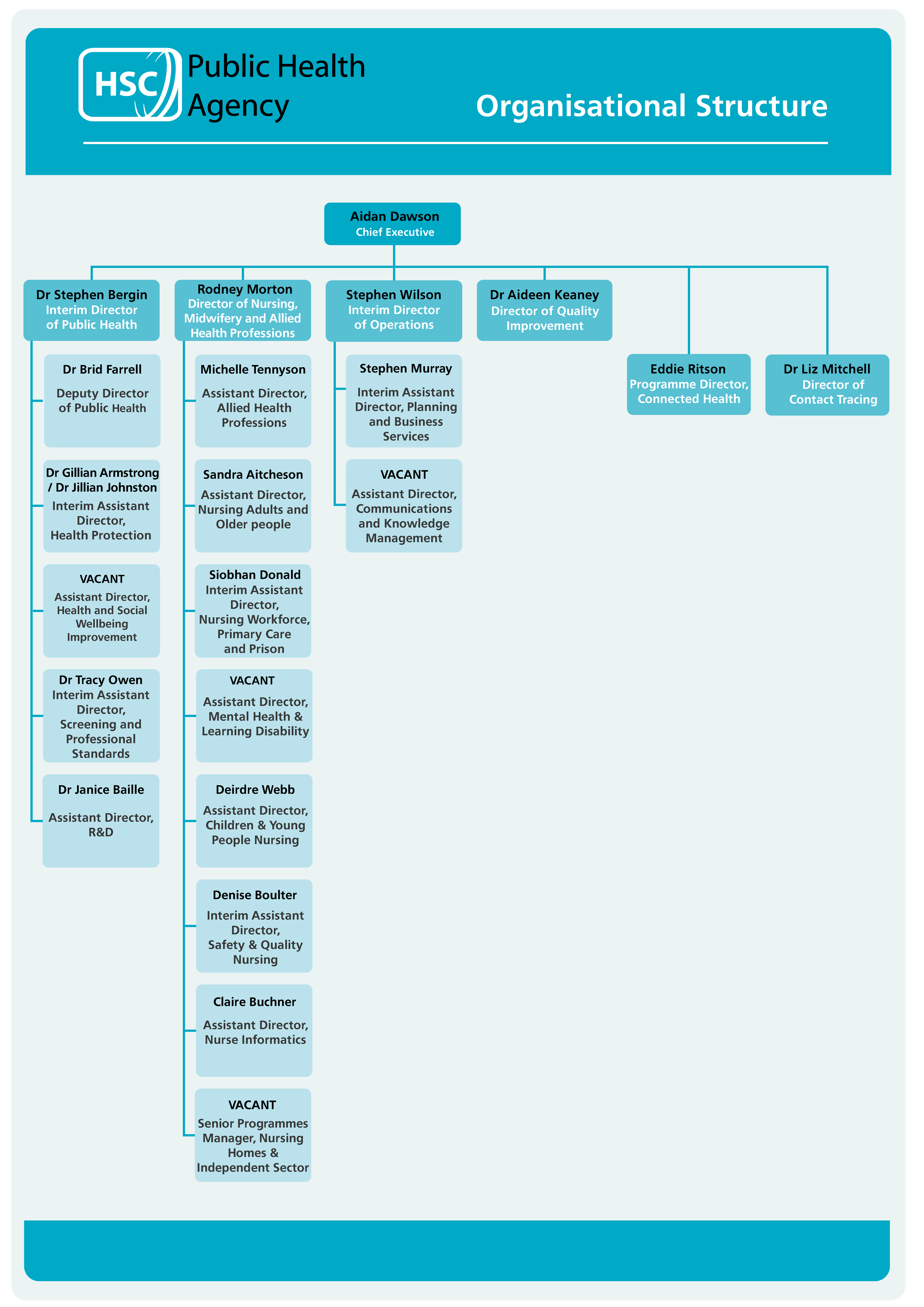 PHA structure | HSC Public Health Agency